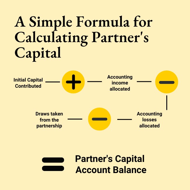 Partner's capital accounts for lawyers