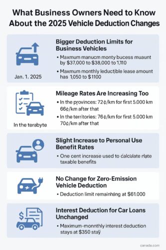 How to Write Off my Vehicle in my Small Business?